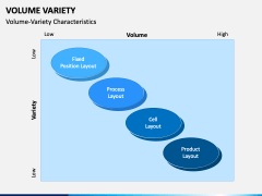 Volume Variety PowerPoint and Google Slides Template - PPT Slides