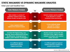 Static Malware Analysis Vs Dynamic Malware Analysis PowerPoint and Google Slides Template