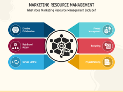 Marketing Resource Management PowerPoint and Google Slides Template