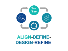 Align-Define-Design-Refine (ADDR) PowerPoint and Google Slides Template ...