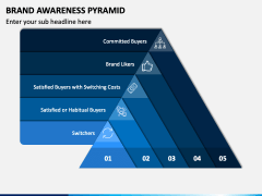 Brand Awareness Pyramid PowerPoint and Google Slides Template - PPT Slides