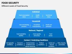 Food Security PowerPoint and Google Slides Template - PPT Slides