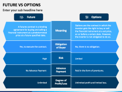 Future Vs Options PowerPoint and Google Slides Template - PPT Slides