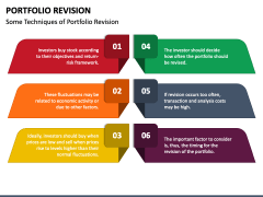 Portfolio Revision PowerPoint and Google Slides Template - PPT Slides
