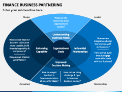 Finance Business Partnering PowerPoint and Google Slides Template - PPT ...