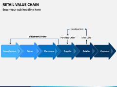 Retail Value Chain PowerPoint and Google Slides Template - PPT Slides