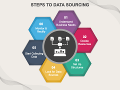 Data Sourcing PowerPoint and Google Slides Template - PPT Slides