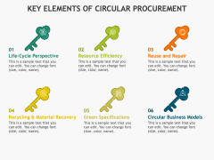 Circular Procurement PowerPoint and Google Slides Template - PPT Slides