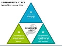 Environmental Ethics PowerPoint and Google Slides Template - PPT Slides