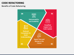 Code Refactoring PowerPoint and Google Slides Template - PPT Slides