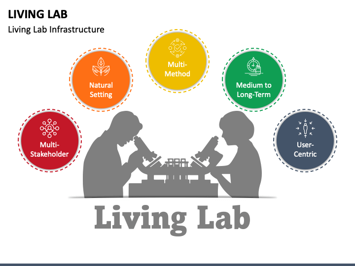 Living Lab PowerPoint and Google Slides Template - PPT Slides