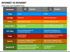 Internet Vs Intranet PowerPoint and Google Slides Template - PPT Slides
