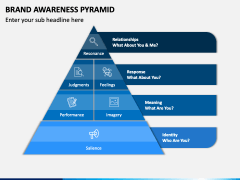 Brand Awareness Pyramid PowerPoint and Google Slides Template - PPT Slides
