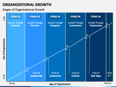 Organizational Growth PowerPoint and Google Slides Template - PPT Slides