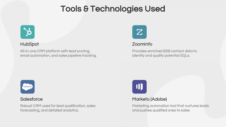 Sales Qualified Lead (SQL) PowerPoint and Google Slides Template - PPT ...