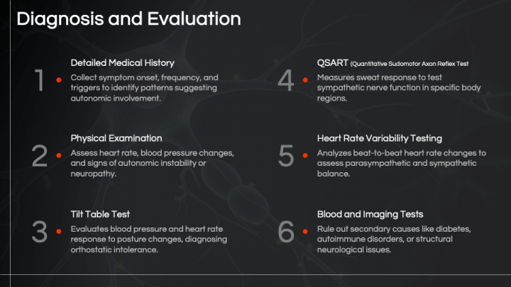 Autonomic Dysfunction PowerPoint and Google Slides Template - PPT Slides