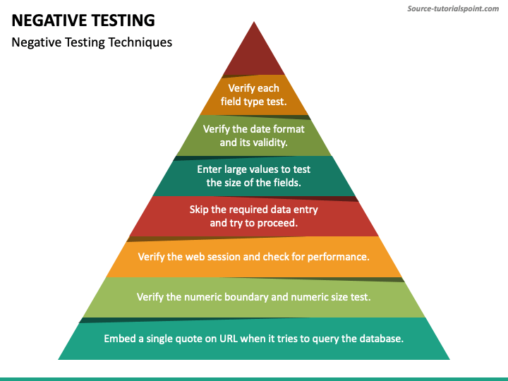 Negative Testing PowerPoint Template - PPT Slides