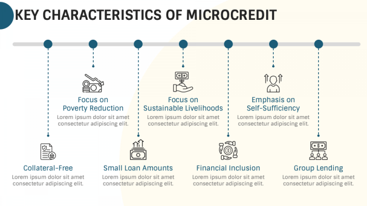 Microcredit PowerPoint and Google Slides Template - PPT Slides