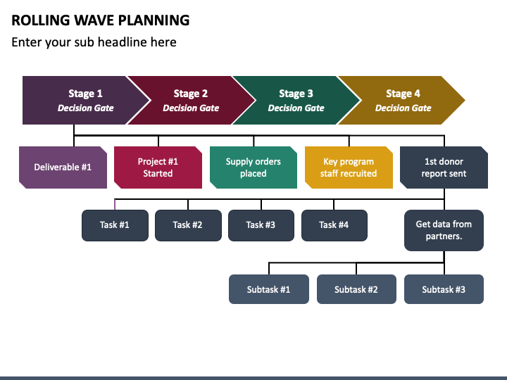 Rolling Wave Planning PowerPoint and Google Slides Template - PPT Slides