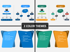 LAN WAN PowerPoint and Google Slides Template - PPT Slides