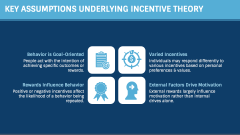 Incentive Theory PowerPoint and Google Slides Template - PPT Slides