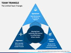 Team Triangle PowerPoint and Google Slides Template - PPT Slides