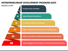 Entrepreneurship Development Program (EDP) PowerPoint and Google Slides Template