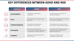 Rejection Sensitive Dysphoria (RSD) PowerPoint and Google Slides Template - PPT Slides