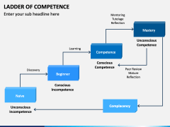 Ladder of Competence PowerPoint and Google Slides Template - PPT Slides