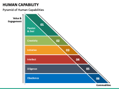 Human Capability PowerPoint and Google Slides Template - PPT Slides