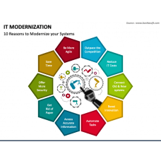 Legacy Modernization PowerPoint Template - PPT Slides