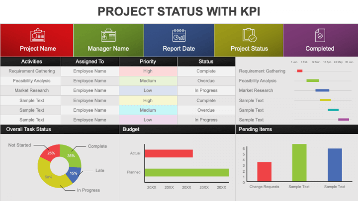 Project Status with KPI PowerPoint and Google Slides Template - PPT Slides