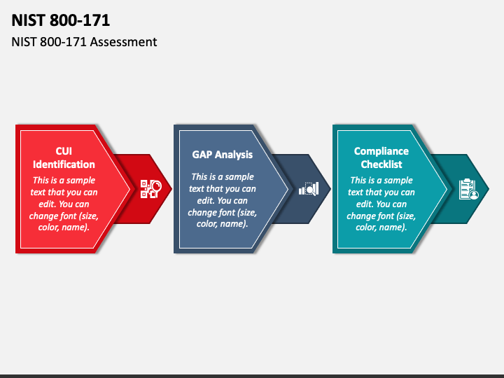 NIST 800-171 PowerPoint and Google Slides Template - PPT Slides