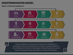 Disintermediation Model PowerPoint and Google Slides Template - PPT Slides