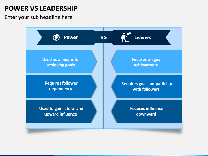 Power Vs Leadership PowerPoint and Google Slides Template - PPT Slides