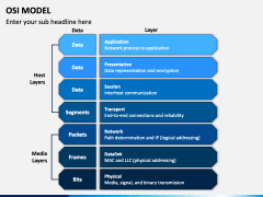 OSI Model PowerPoint and Google Slides Template - PPT Slides
