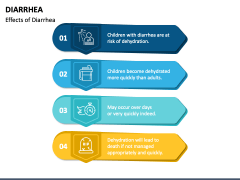 Free Diarrhea PowerPoint and Google Slides Template - PPT Slides