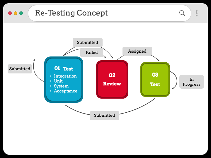 Re-Testing PowerPoint and Google Slides Template - PPT Slides