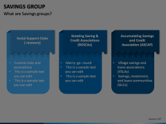 Savings Group PowerPoint and Google Slides Template - PPT Slides