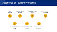Tourism Marketing PowerPoint and Google Slides Template - PPT Slides