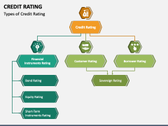 Credit Rating PowerPoint and Google Slides Template - PPT Slides