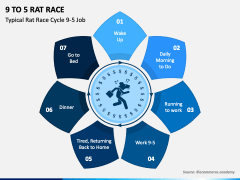 9 to 5 Rat Race PowerPoint and Google Slides Template - PPT Slides
