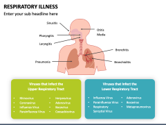 Respiratory Illness PowerPoint and Google Slides Template - PPT Slides