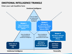 Emotional Intelligence Triangle PowerPoint and Google Slides Template ...