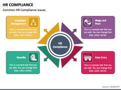 HR Compliance PowerPoint and Google Slides Template - PPT Slides