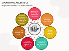 Solutions Architect PowerPoint and Google Slides Template - PPT Slides