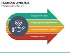 Healthcare Challenges PowerPoint and Google Slides Template - PPT Slides