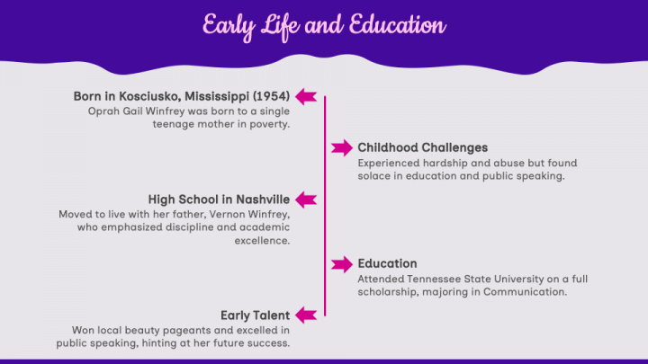 Free - Oprah Winfrey PowerPoint and Google Slides Template - PPT Slides