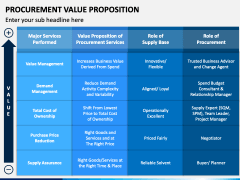 Procurement Value Proposition PowerPoint and Google Slides Template ...
