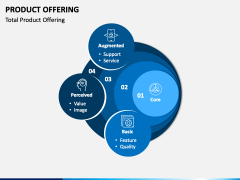 Product Offering PowerPoint and Google Slides Template - PPT Slides